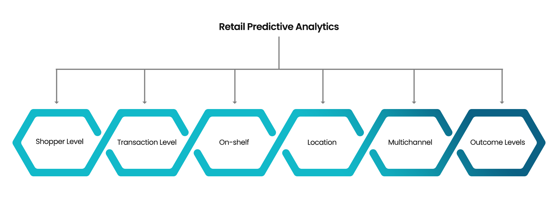 10 ways predictive analytics shapes decision making | Systems Limited